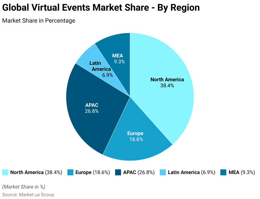 Virtual Events Statistics and Facts (2026)