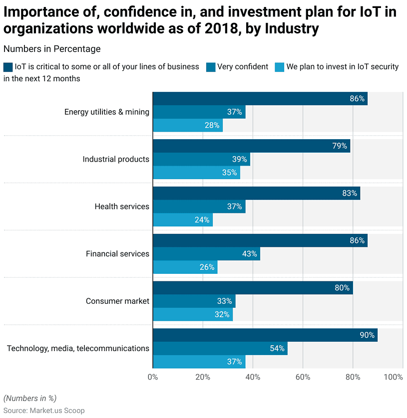 Enterprise IoT Statistics and Facts (2026)