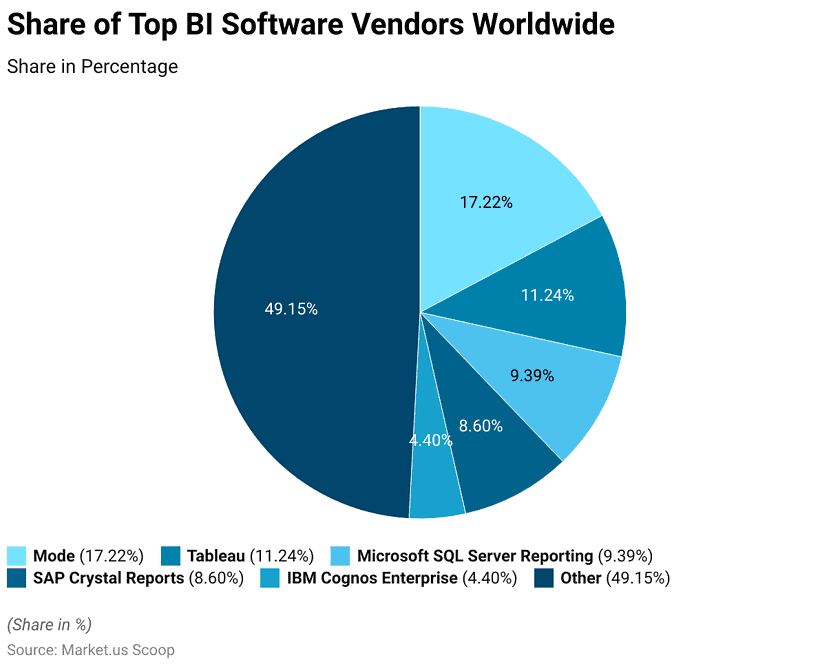 Collaboration Software Statistics and Facts (2025)