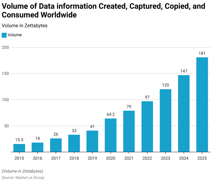 Data Catalog Statistics and Facts (2026)