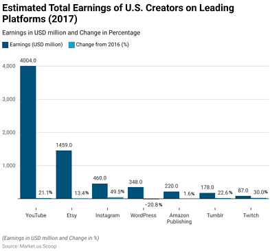 Digital Content Creation Statistics and Facts (2026)