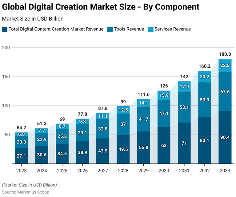 Digital Content Creation Statistics and Facts (2026)