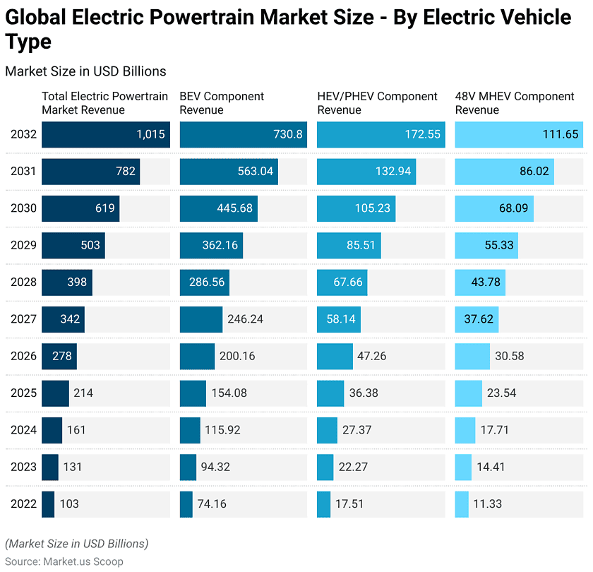 Electric Powertrain Statistics and Facts (2025)