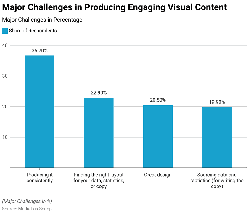Digital Content Creation Statistics and Facts (2026)