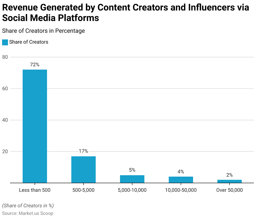 Digital Content Creation Statistics and Facts (2026)