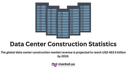 Data Center Construction Statistics and Facts (2026)