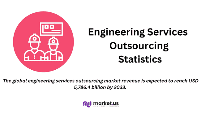 Engineering Services Outsourcing Statistics and Facts (2025)