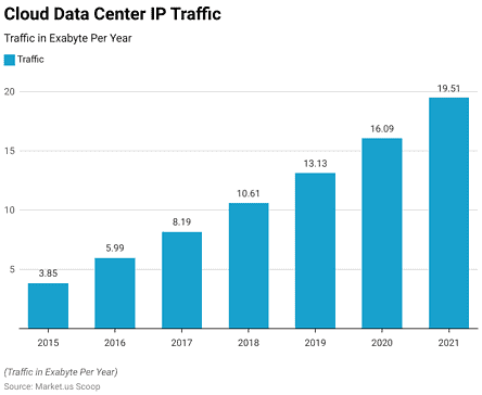 Data Center Accelerator Statistics and Facts (2026)