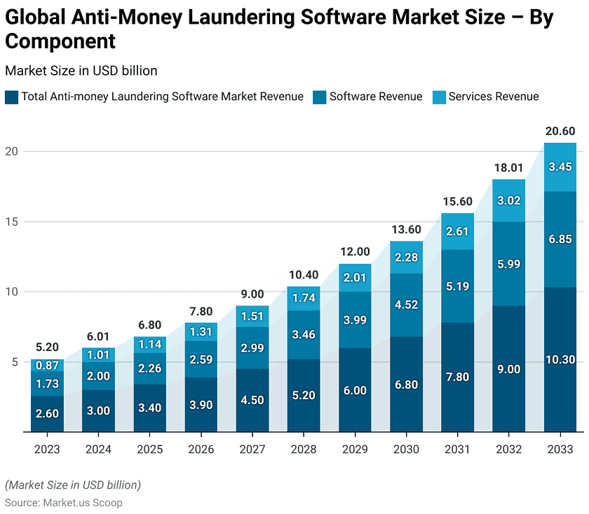Anti-money Laundering Software Statistics and Facts (2026)