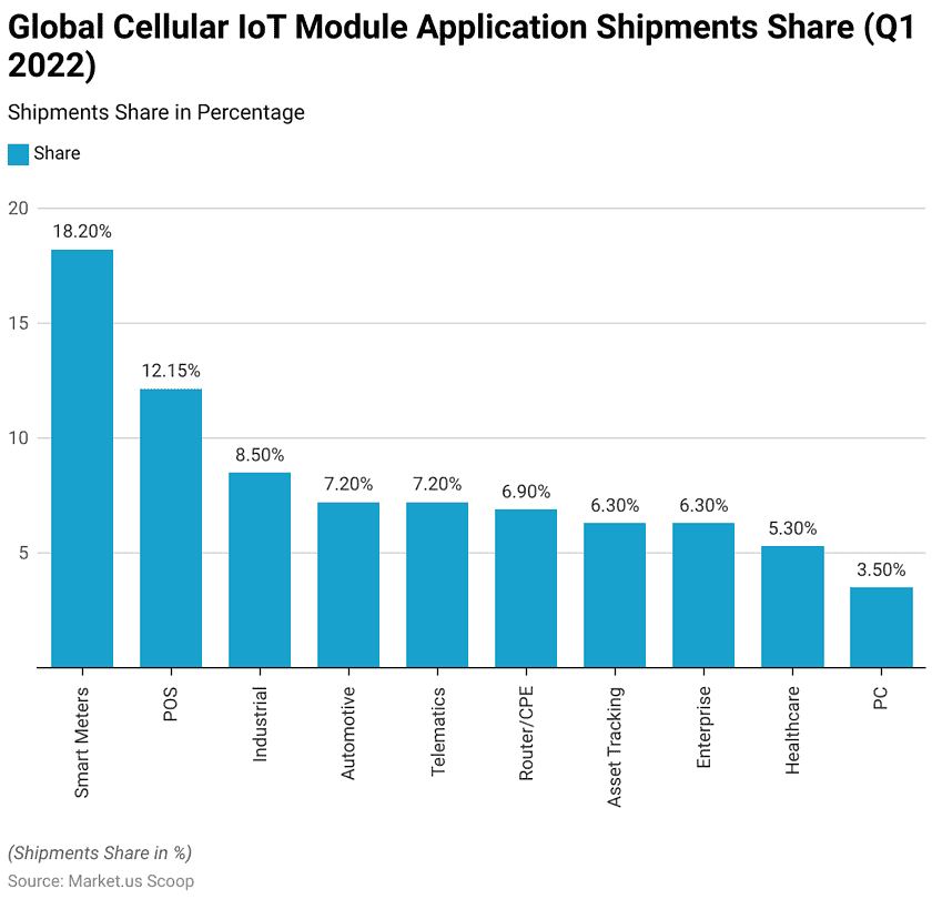 Cellular IoT Statistics and Facts (2025)