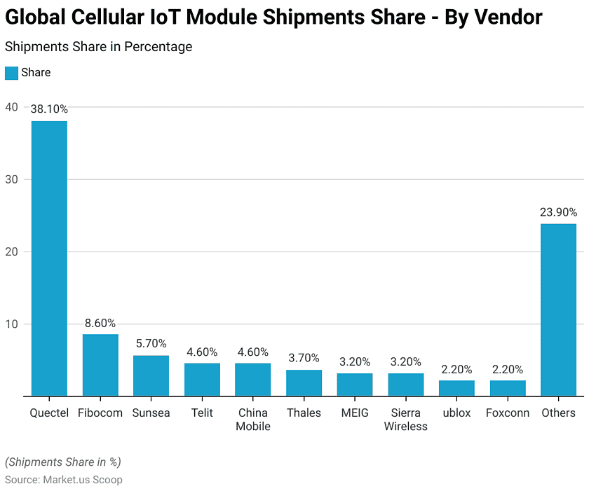 Cellular IoT Statistics and Facts (2026)