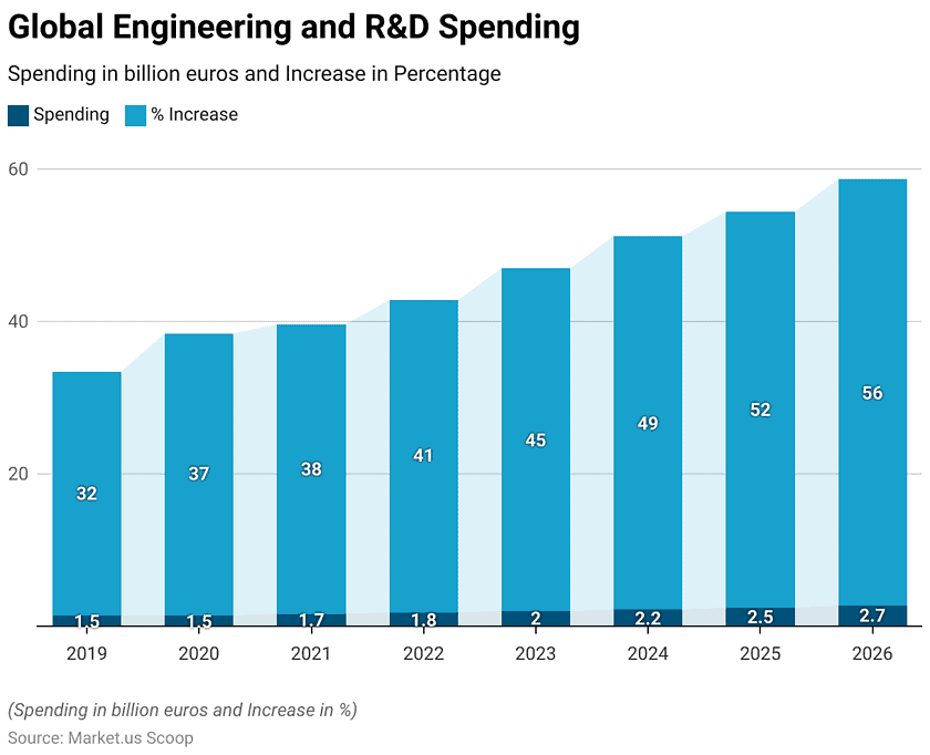 Engineering Services Outsourcing Statistics and Facts (2026)