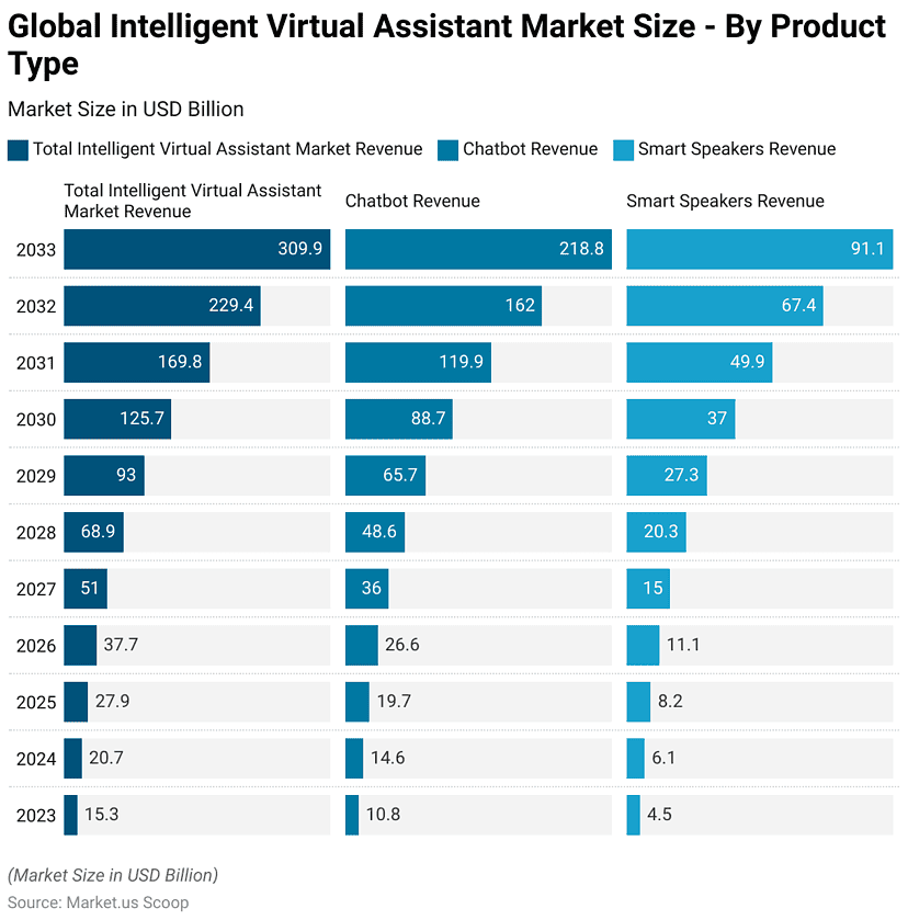 Intelligent Virtual Assistant Statistics and Facts (2025)