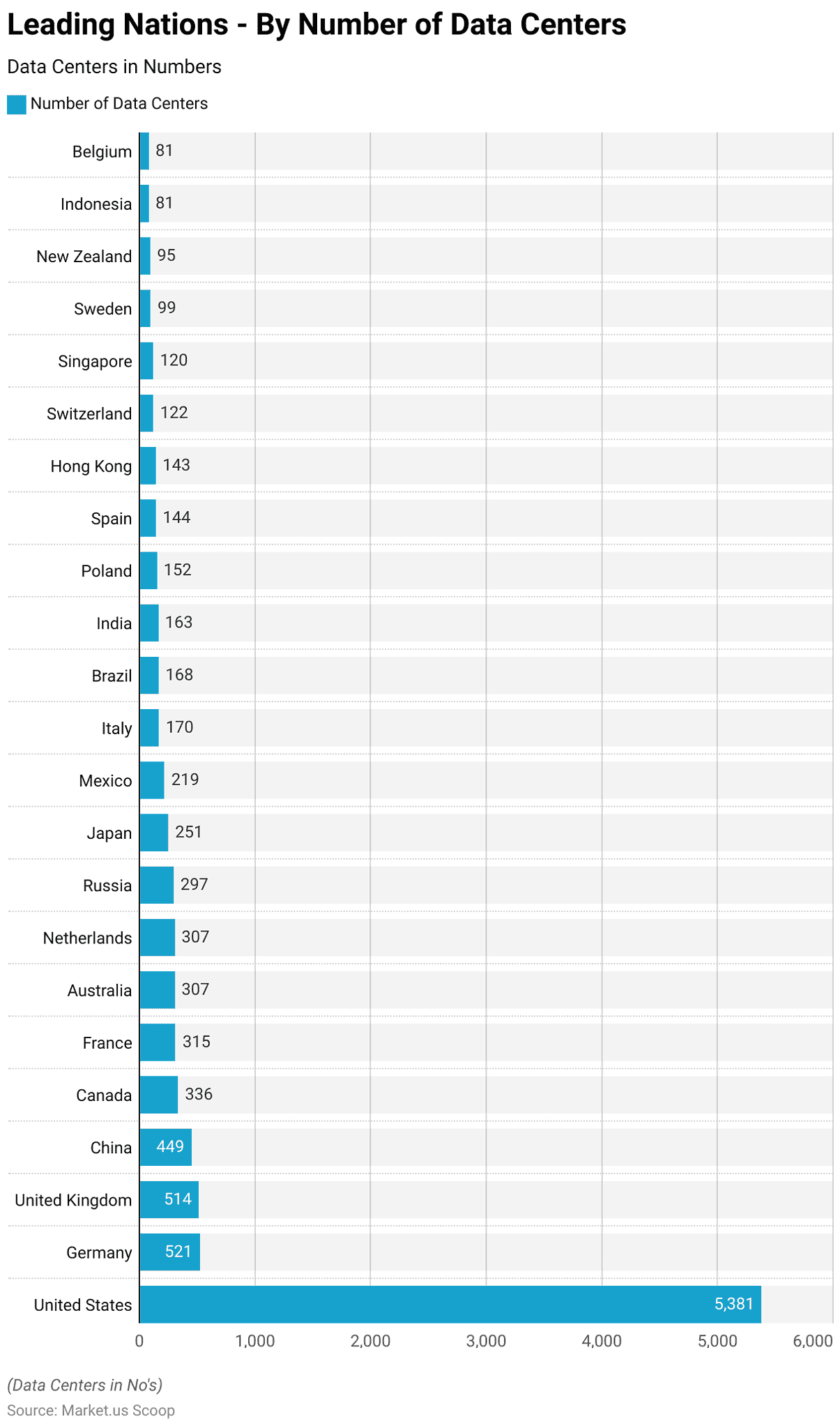 Data Center Construction Statistics and Facts (2026)