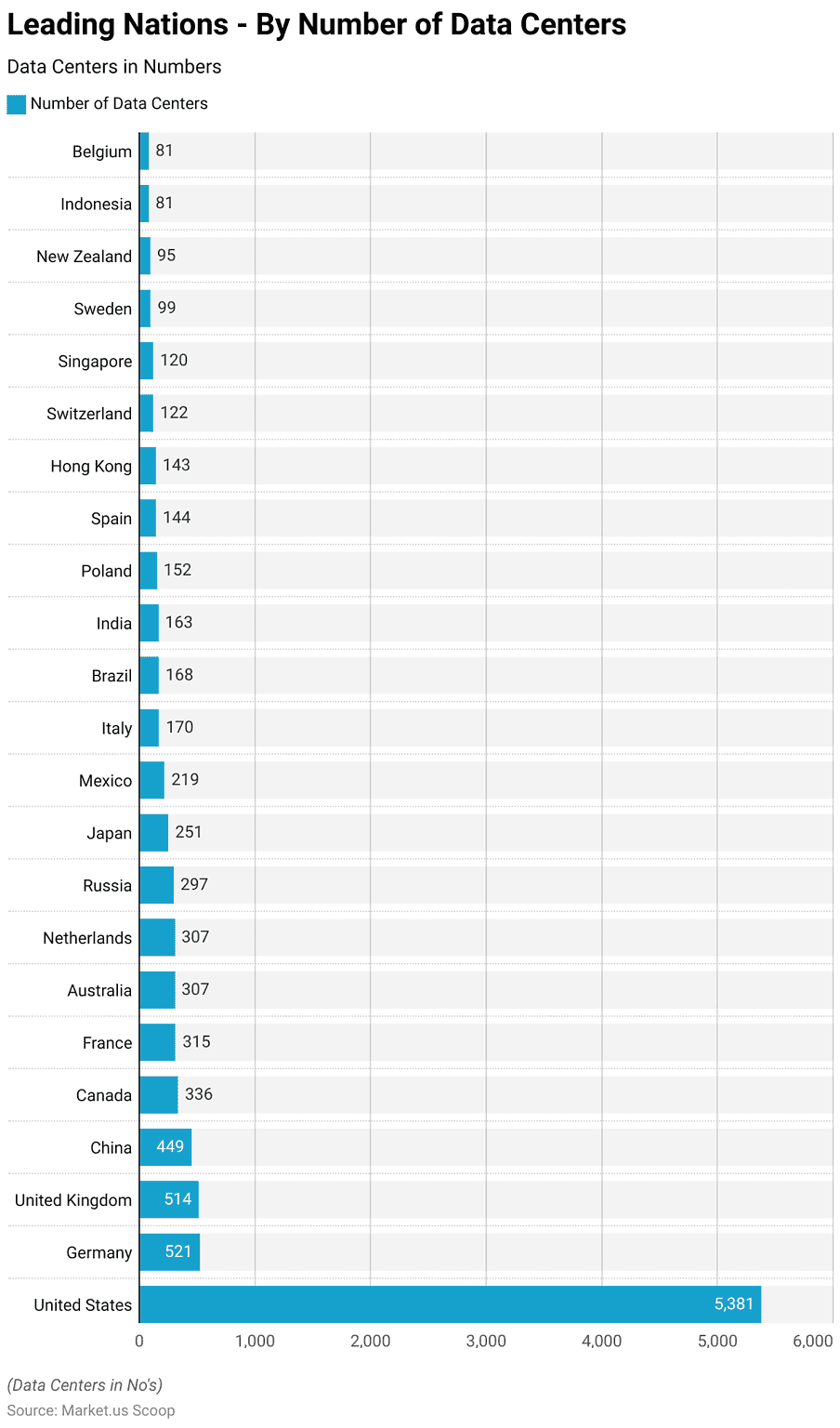 Data Center Construction Statistics and Facts (2025)