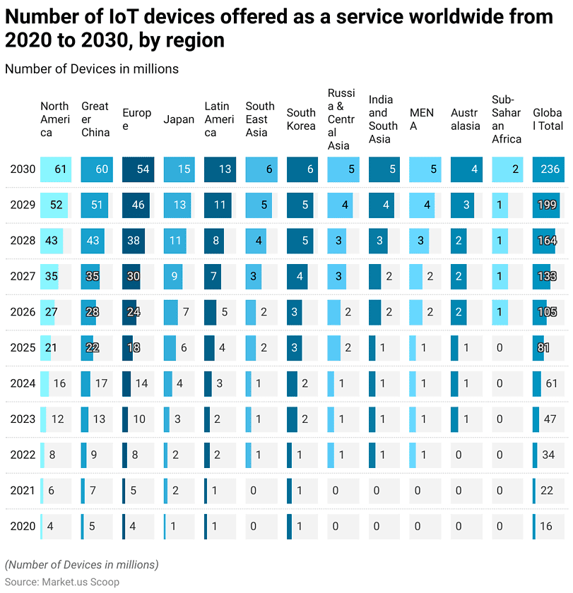 Device as a Service Statistics and Facts (2025)