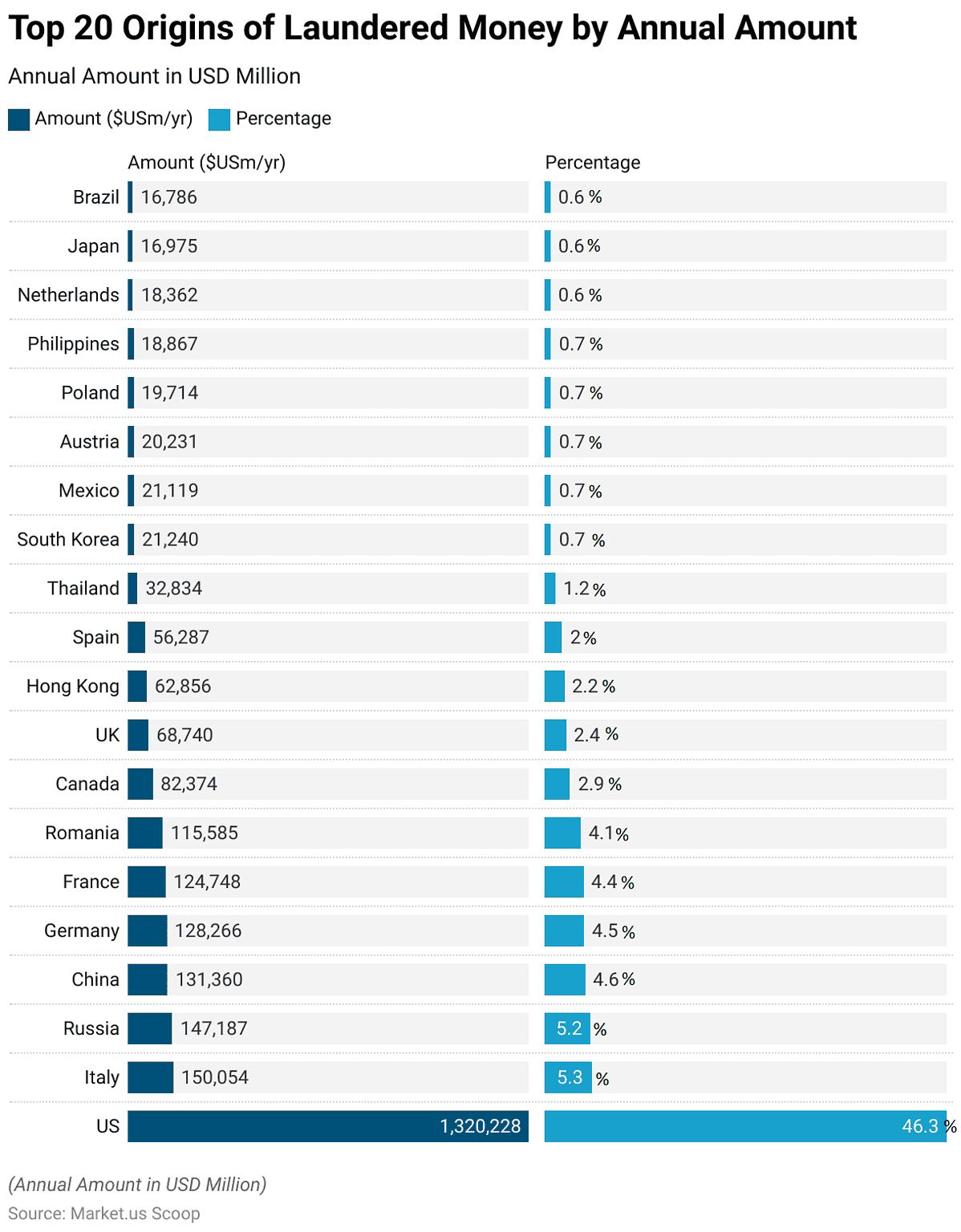 Anti-money Laundering Software Statistics and Facts (2026)