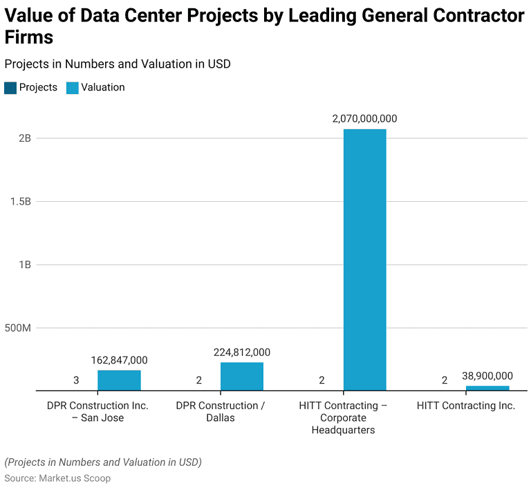 Data Center Construction Statistics and Facts (2026)