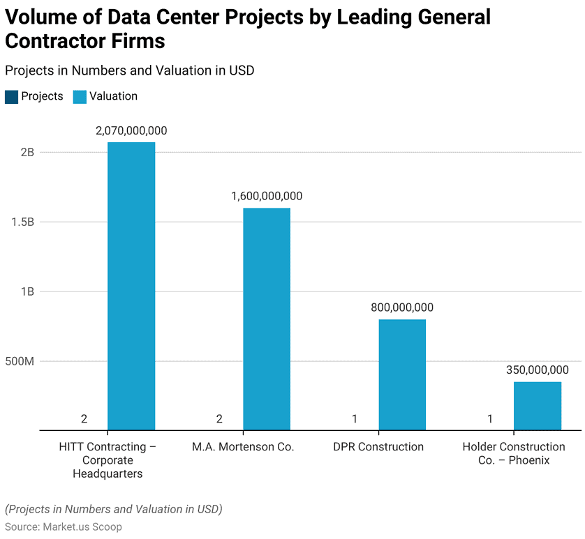 Data Center Construction Statistics and Facts (2025)