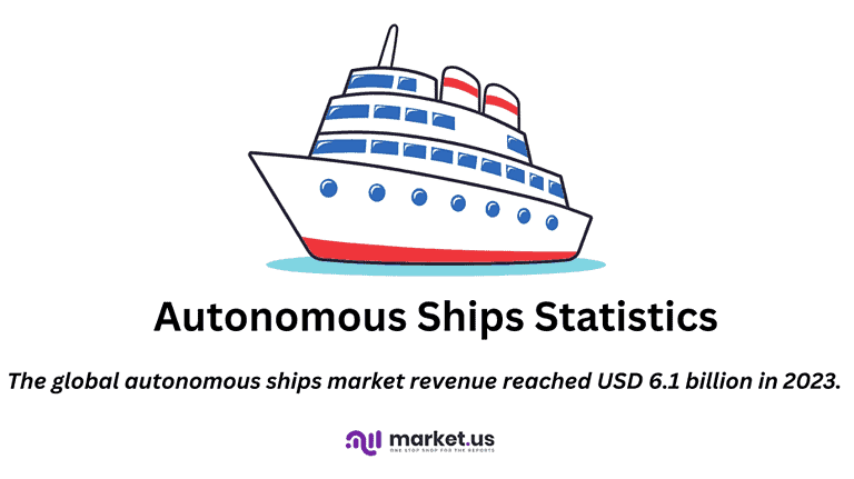 Autonomous Ships Statistics and Facts (2025)