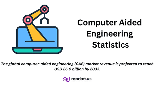 Computer-Aided Engineering Statistics and Facts (2026)
