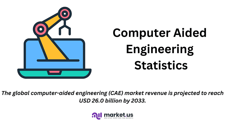 Computer-Aided Engineering Statistics and Facts (2025)