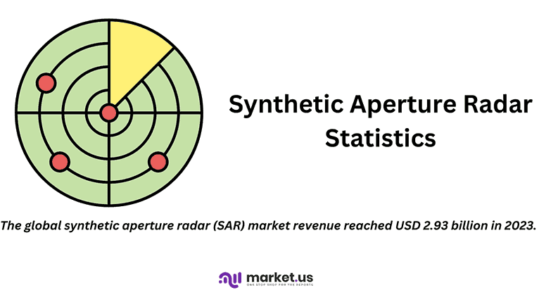 Synthetic Aperture Radar Statistics and Facts (2026)
