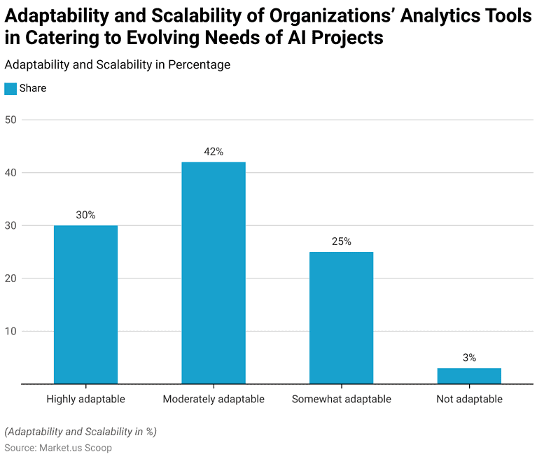 AI Training Dataset Statistics and Facts (2026)