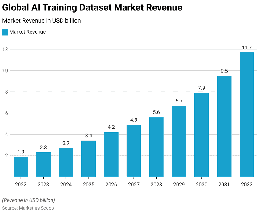 AI Training Dataset Statistics and Facts (2026)