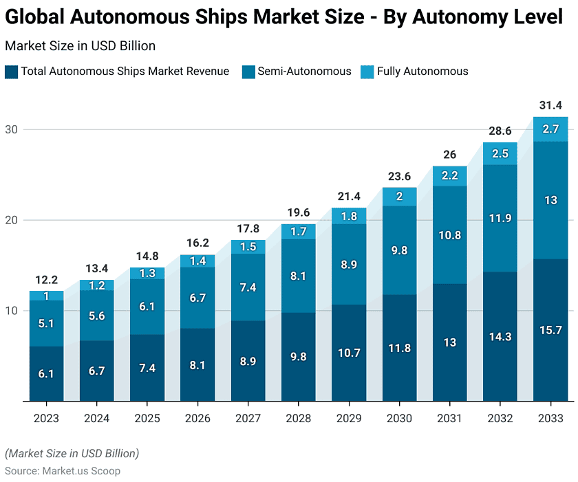 Autonomous Ships Statistics and Facts (2026)