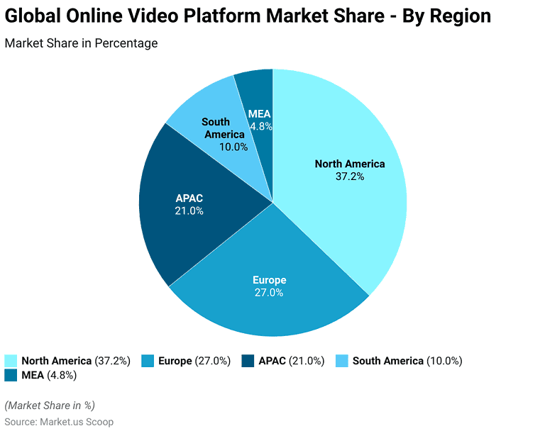 Online Video Platform Statistics and Facts (2026)