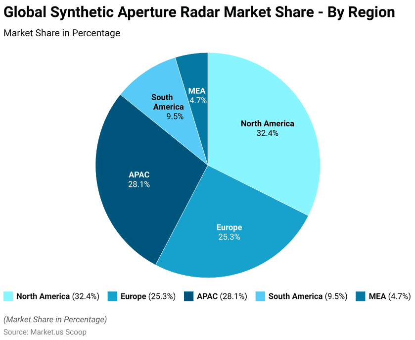Synthetic Aperture Radar Statistics and Facts (2025)