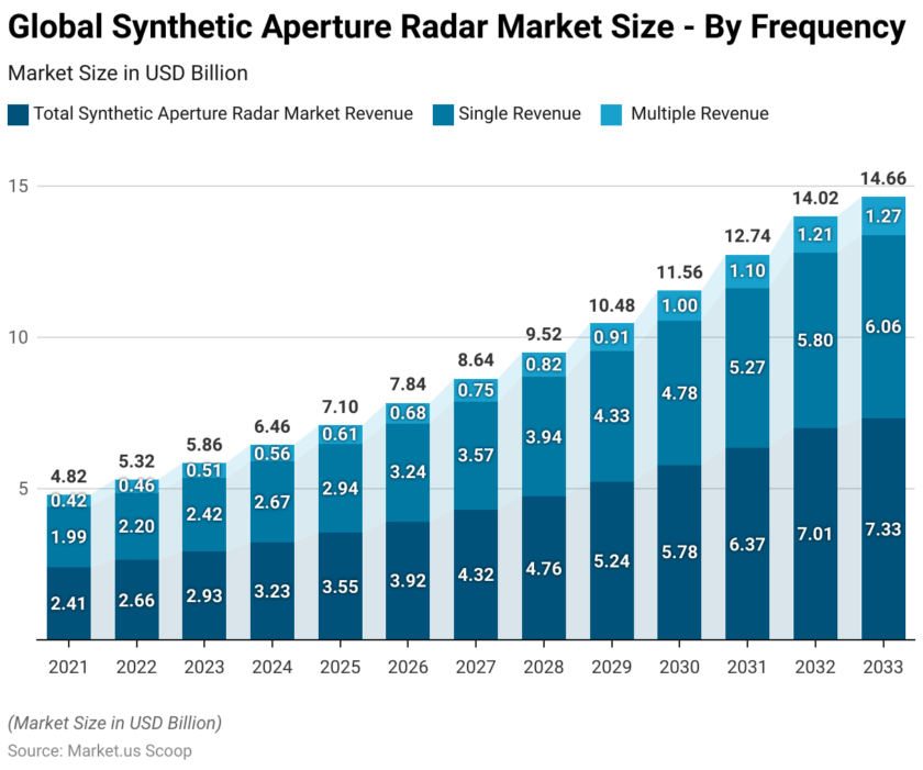 Synthetic Aperture Radar Statistics and Facts (2025)