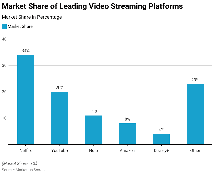 Online Video Platform Statistics and Facts (2026)