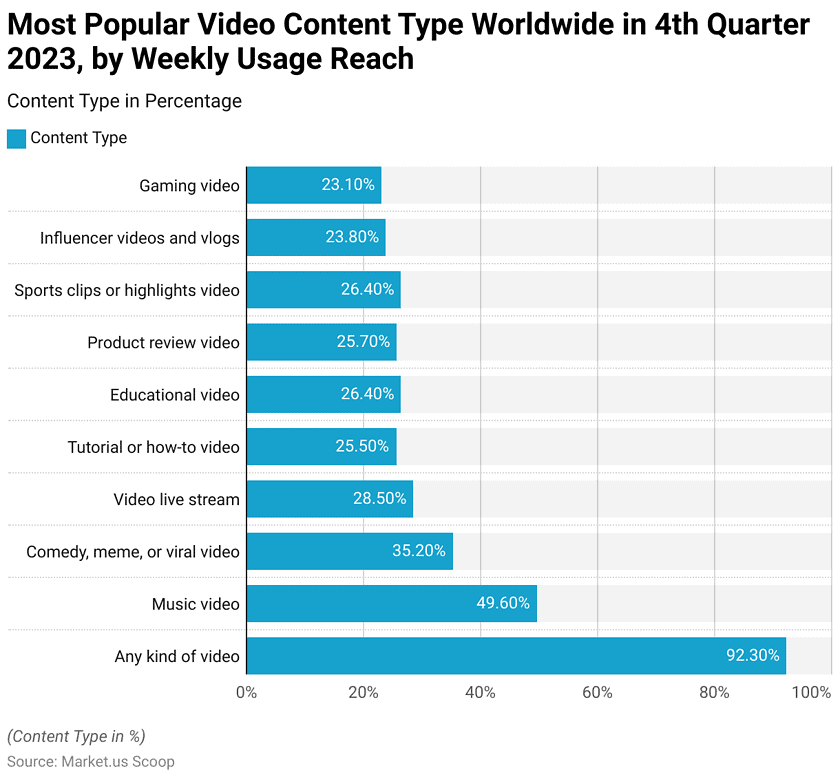 Online Video Platform Statistics and Facts (2026)