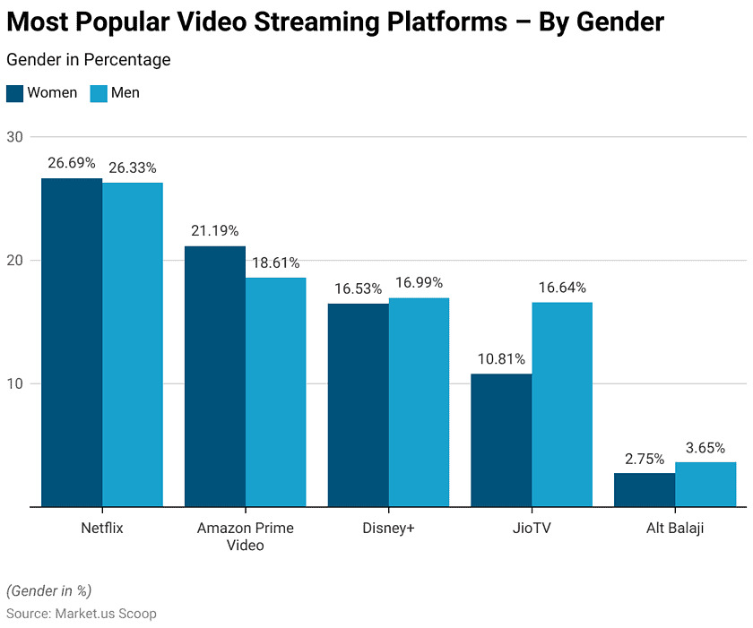 Online Video Platform Statistics and Facts (2026)