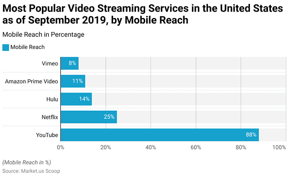 Online Video Platform Statistics and Facts (2026)