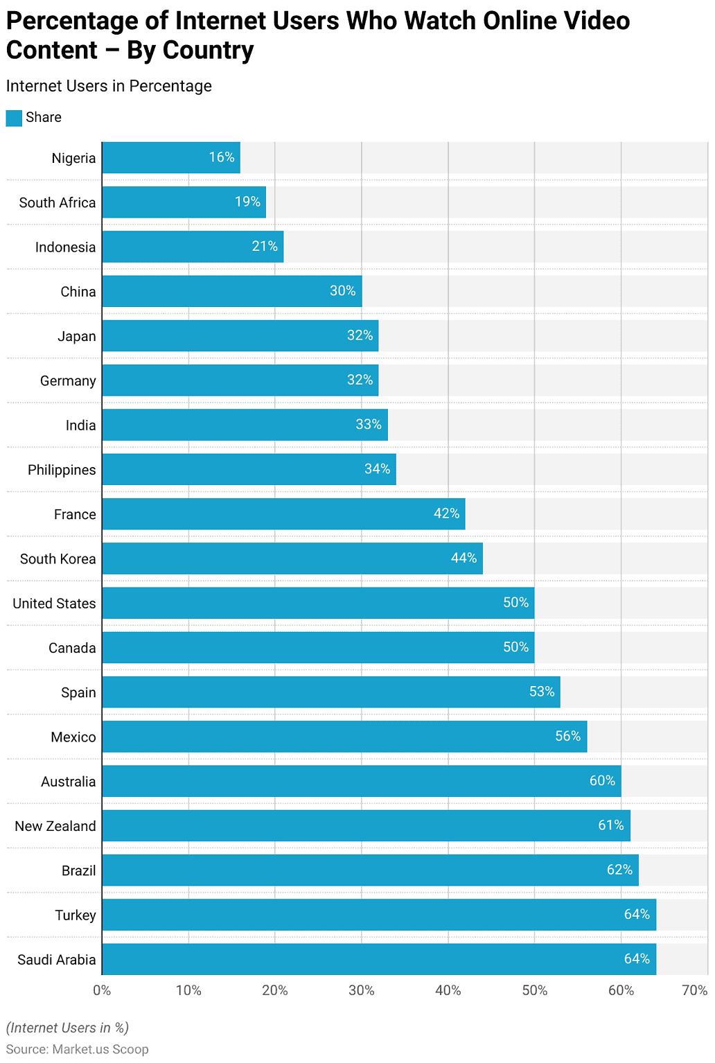 Online Video Platform Statistics and Facts (2025)