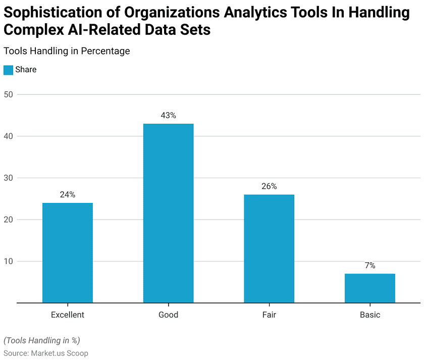 AI Training Dataset Statistics and Facts (2026)