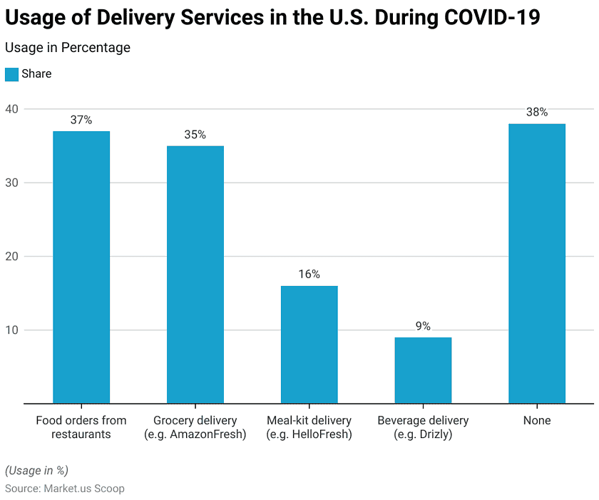 Meal-Kit Delivery Services Statistics and Facts (2026)