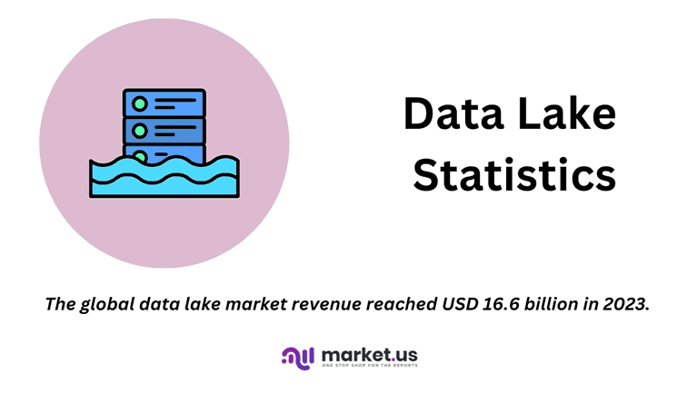 Data Lake Statistics and Facts (2026)