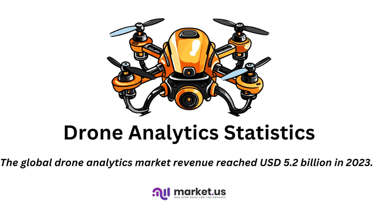 Drone Analytics Statistics and Facts (2026)