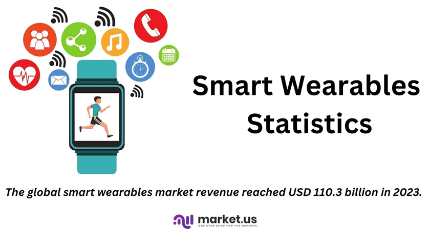 Smart Wearables Statistics and Facts (2025)