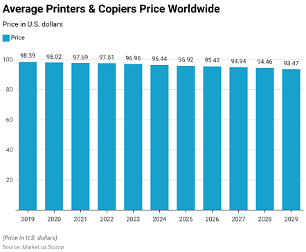 Commercial Printing Statistics and Facts (2026)