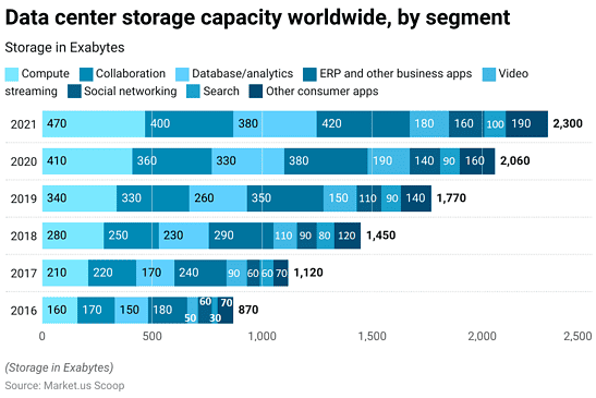 Data Lake Statistics and Facts (2026)