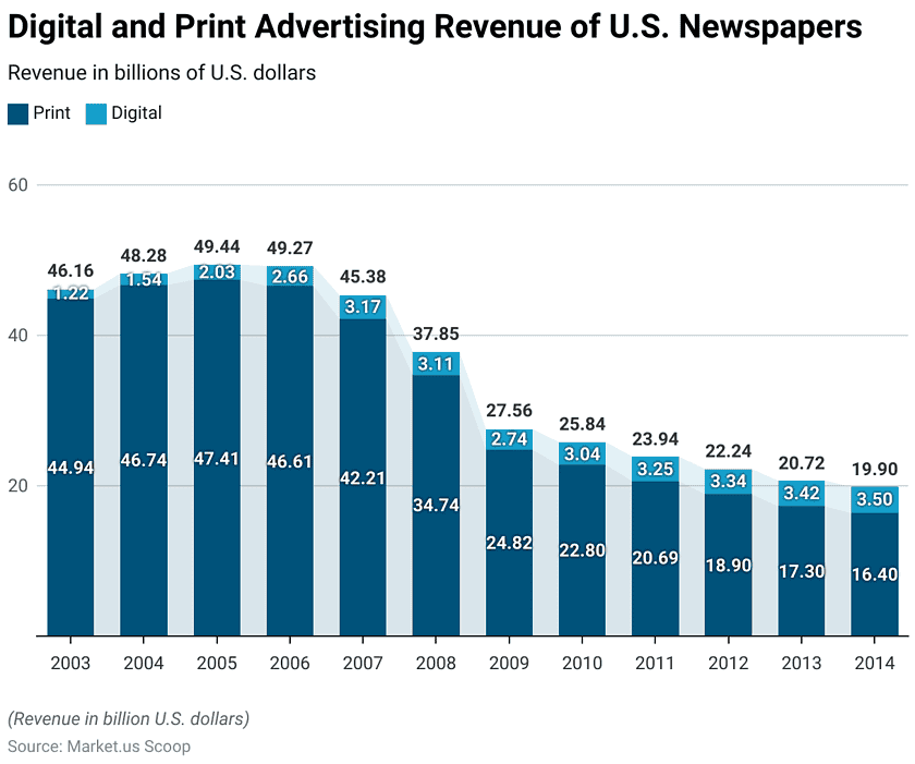 Commercial Printing Statistics and Facts (2026)