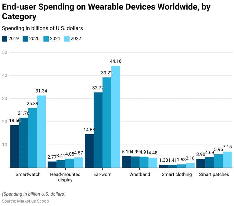 Smart Wearables Statistics and Facts (2025)