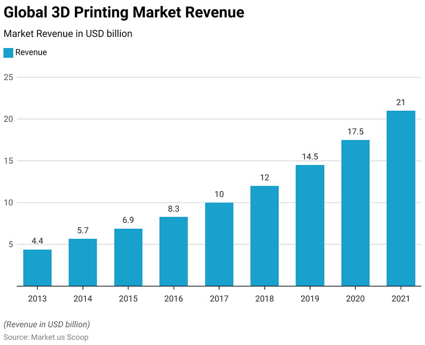 Commercial Printing Statistics and Facts (2025)