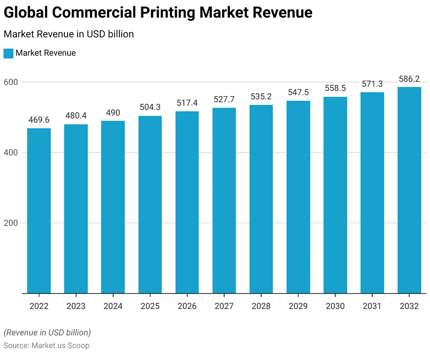 Commercial Printing Statistics and Facts (2025)