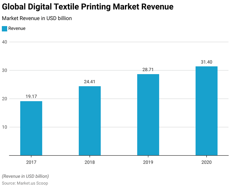 Commercial Printing Statistics and Facts (2026)